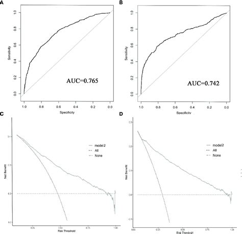 roc curve a b and decision curve analysis c d were used to
