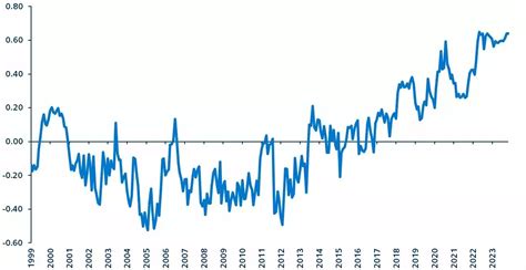 High Quality Bonds Why Elevated Convexity Favors Extending Duration Seeking Alpha