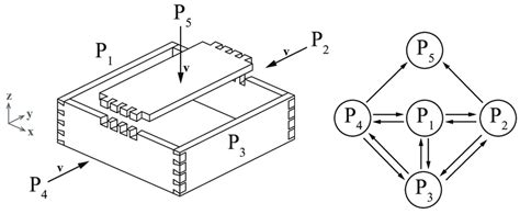 1 This Figure Illustrates The Mutual And Hierarchical Blocking Of An