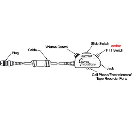 AAP SWITCH And CABLE ASSEMBLY Black Case With Large Clothing