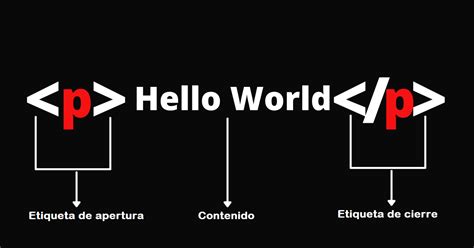 Que Es Html Definición Y Significado De Lenguaje De Marcado De Hipertexto