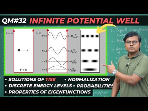 Free Video Particle In A 1d Box Infinite Potential Well Problem In