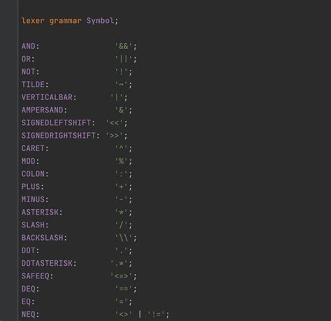 Some Of G4 File Didnt Follow Our G4 Code Of Conduct · Issue 22624 · Apacheshardingsphere · Github