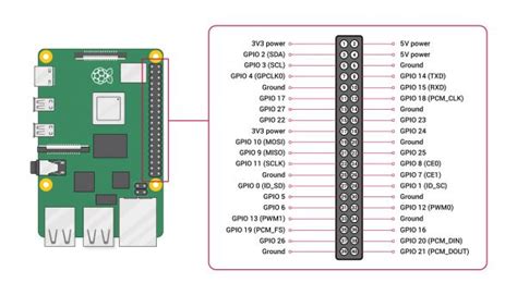Machbase On Linkedin Why Is Machbase An Ultra Fast Time Series Dbms Optimized For Iot Devices