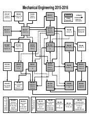 Mechanical Engineering Chart A Visual Reference Of Charts Chart Master