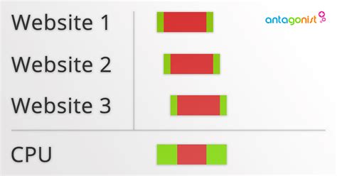 Asynchronous Programming In Python Antagonist