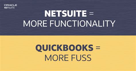 Netsuite On Linkedin Worlds 1 Cloud Erp For Any Business Size