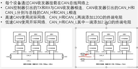 嵌入式必备总线协议 Uart、iic、spi、rs232、rs485、caniic Spi 232 Csdn博客