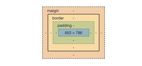 Build A Card That Flips On ‘click With Html Css And Vanilla Javascript Part 1 By Carla