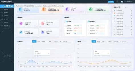 蓝色可视化后台概览页面 源文件