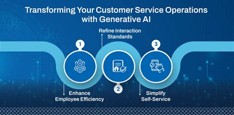 Revolutionizing Customer Service Automation The Advent Of Generative Ai