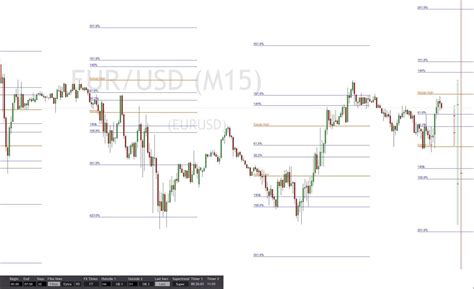 Metatrader Trading Tools Indicators Robots And Addons
