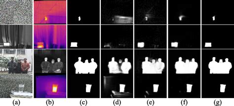 Figure 10 From Cross Collaborative Fusion Encoder Network For Robust Rgb Thermal Salient Object