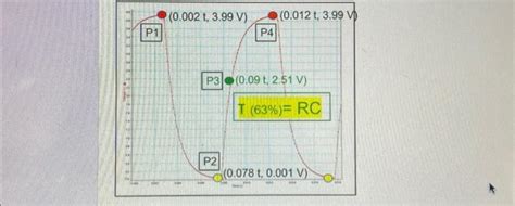 Solved From The Graph Obtained From The RC Circuit Previous Chegg Com