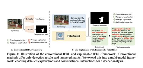 Fakeshield An Explainable Ai Framework For Universal Image Forgery