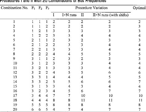 Table 1 From Designing Synchronization Into Bus Timetables Semantic Scholar