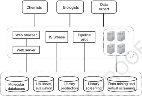 2 A High Level Architecture Of A Hypothetical Informatics System To Download Scientific