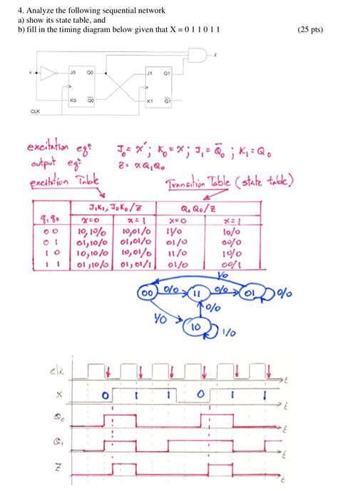 solved 4 analyze the following sequential network a show