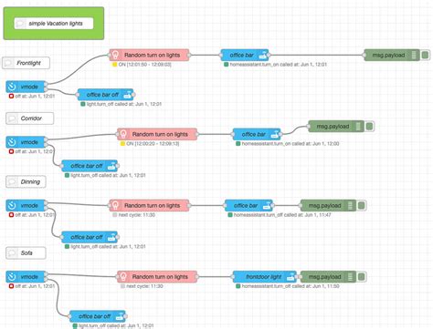 Cant Get My Simple Node Red Sequence To Disable Based On A Home