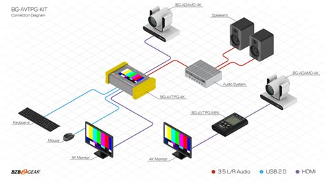 Test Pattern Genereator Solution Bzbgear