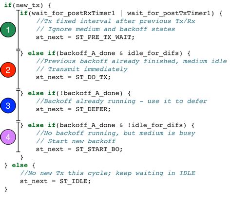 transmit controllers — 802 11 mac phy user guide documentation