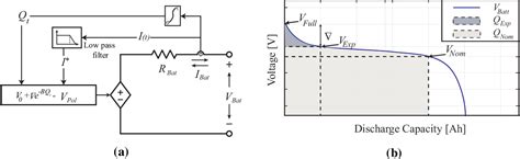 Figure 2 8 From Optimization Based Design Of Microgrids For Critical