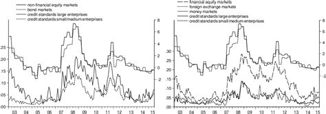 Figure 1 From An Em Algorithm For Maximum Likelihood Estimation Of