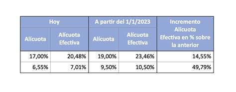Últimos Días Para Comprar Productos De Tecnología Y Electrodomésticos