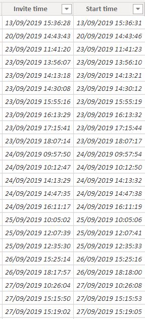 Datetime Powerbi Dax Condition Calculation For Dates Stack Overflow