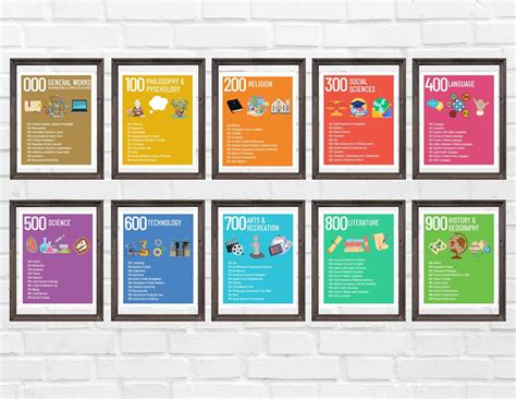Dewey Decimal System Posters School Library Decor Library Signs