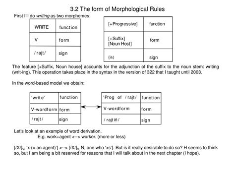 Ppt 323 Morphology Powerpoint Presentation Free Download Id 4599620