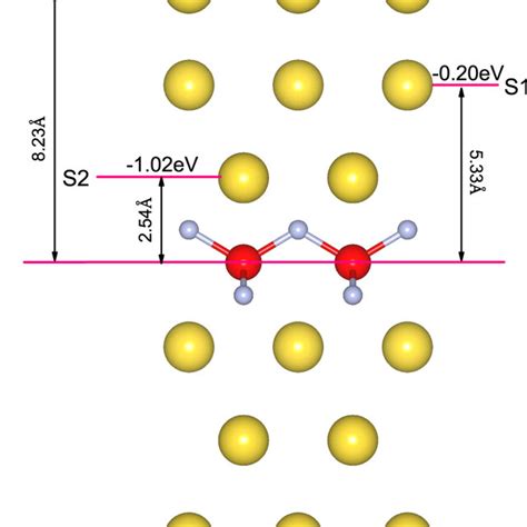 The Side View Of The Atomic Structure Of Na Intercalated Ren2 Download Scientific Diagram