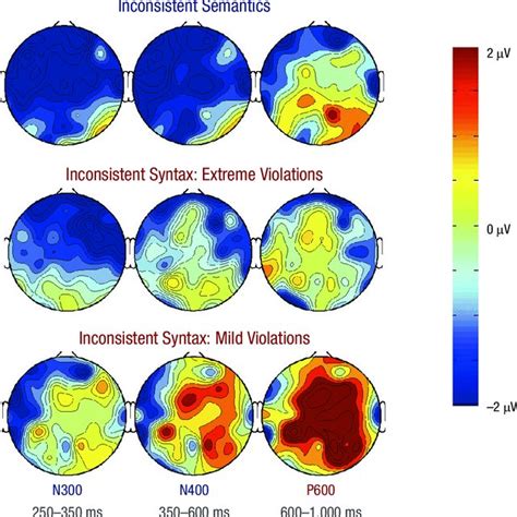 Example Scenes Showing The Two Types Of Syntax Violations Used In The