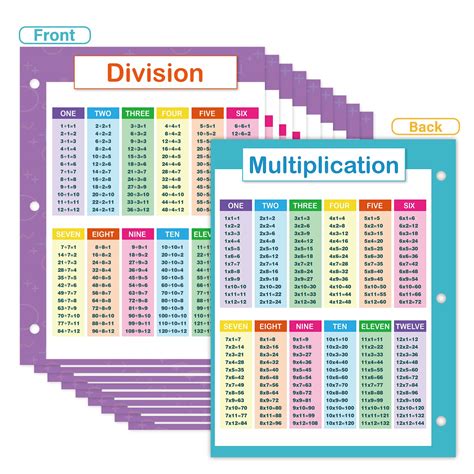 Buy 10 Pack Multiplication Division Table Chart Laminated Math Times