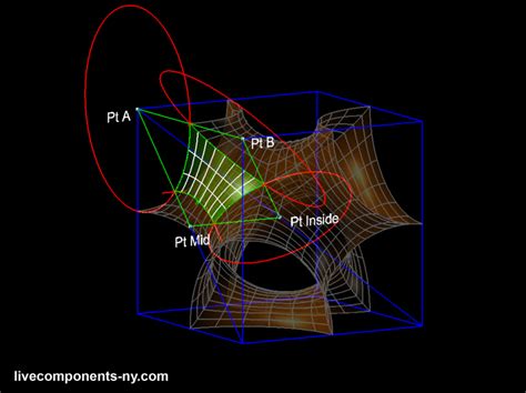 Minimal Surface Module 1 Grasshopper Surface Minimalism