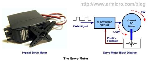 Servo Motor Control Using Microcontroller PIC16F877A