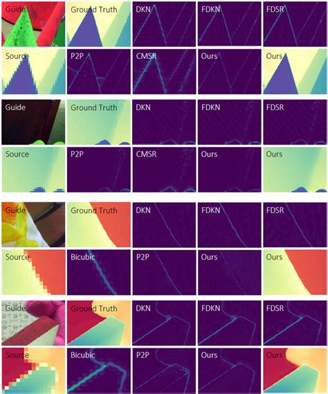 Depth Sr On The Middlebury 2003 Dataset The First And Second Rows Show Download Scientific