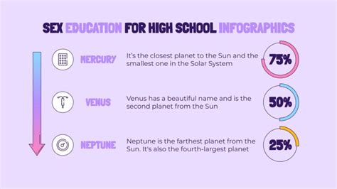 Sex Education For High Babe Infographics Google Slides