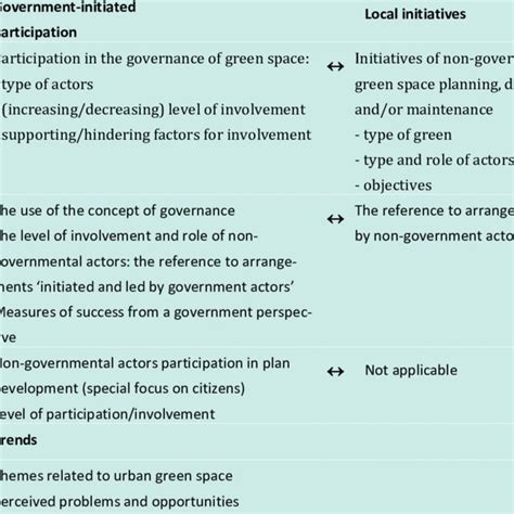 2 An Overview Of Data Collection Methods And The Nature Of Collected Download Table