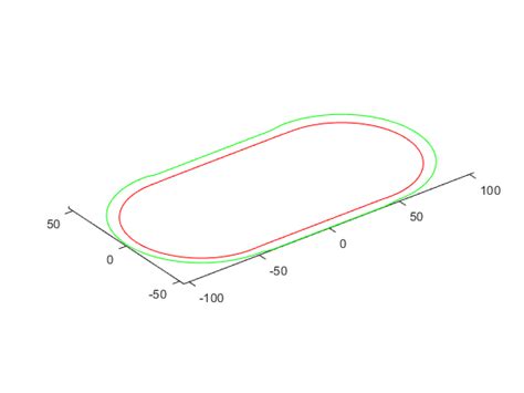 Create Driving Scenario Programmatically Matlab And Simulink