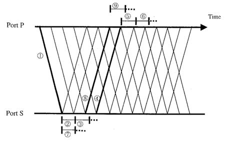 Container Distribution Patterns Download Scientific Diagram