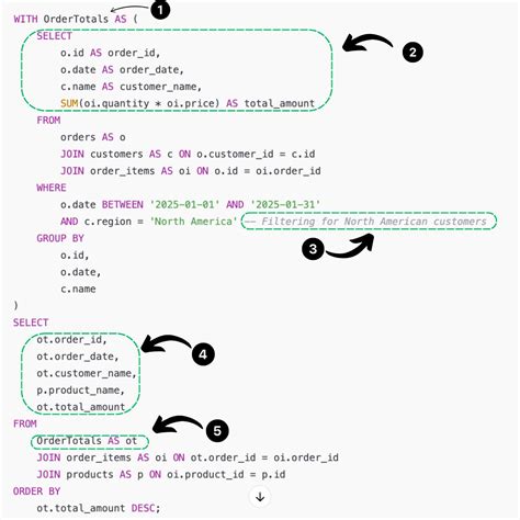 Sql Dataanalyst Codingpractices Datascience Cte Varun Sagar Theegala