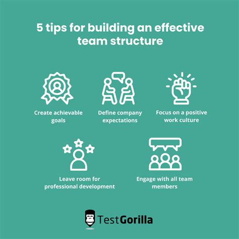 How To Create A Winning Team Structure TestGorilla
