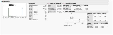 Non Normal Data Capability Analysis Jmp User Community