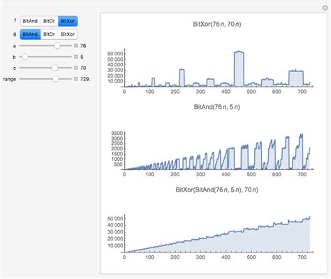 Plots Of Compositions Of Bitwise Operations Wolfram Demonstrations Project