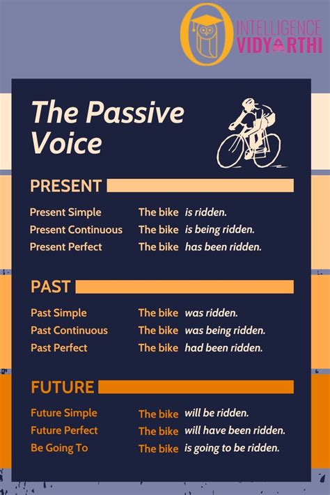 Passive Voice Teaching English Grammar English Grammar Grammar