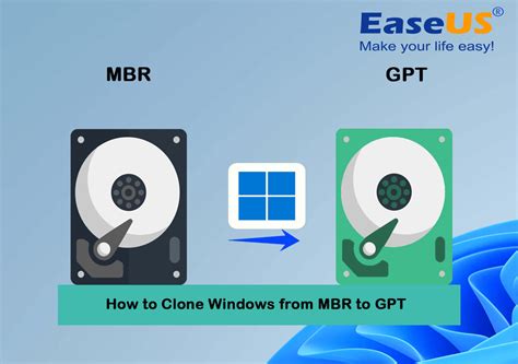 Clone Windows From Mbr To Gpt Without Boot Issue Tutorial