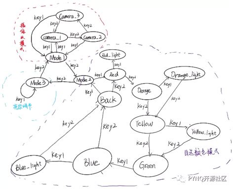 基于fpga的数字识别和手势数字识别 电子发烧友网