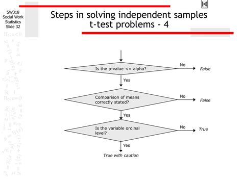 Ppt Independent Samples T Test Practice Problem 1a Powerpoint Presentation Id 391309