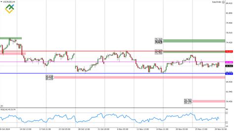 Wti Oil Price Forecast And Predictions For 2024 20252030 And Beyond